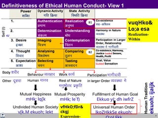 L 24 Definitiveness of (Ethical) Human Conduct v5.ppt