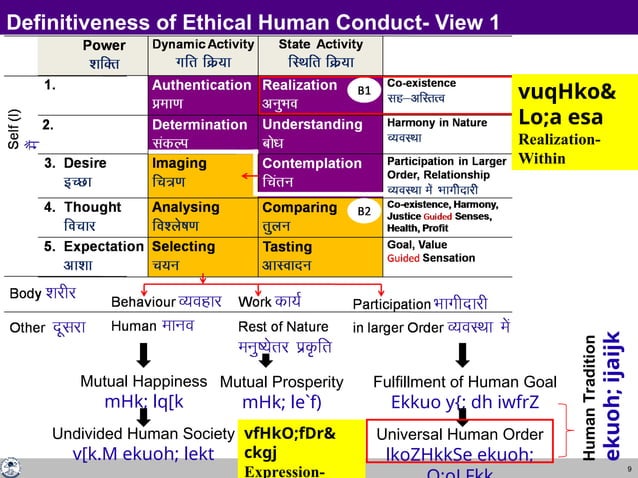 L 24 Definitiveness of (Ethical) Human Conduct v5.ppt