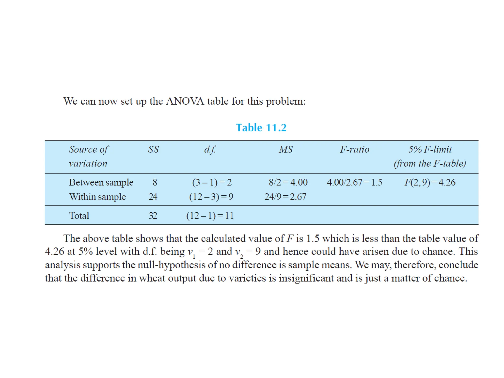 Analysis of Variance , Definition , Steps to calculate. | PPTX
