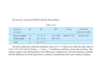 Analysis of Variance , Definition , Steps to calculate. | PPT