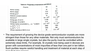 semiconducting materail of electriacl engineering | PPT