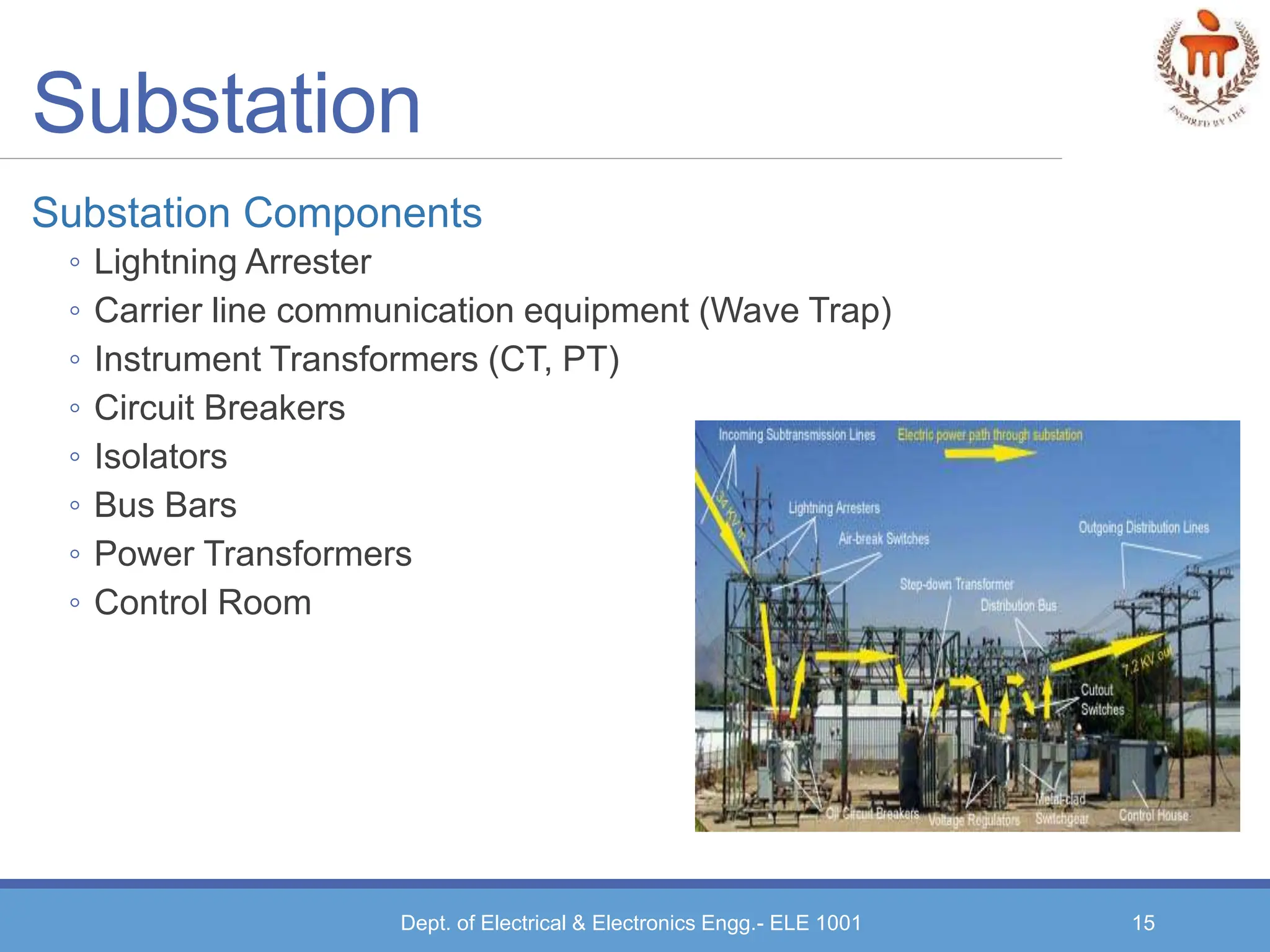 L25 - Electrical Power system components.pptx