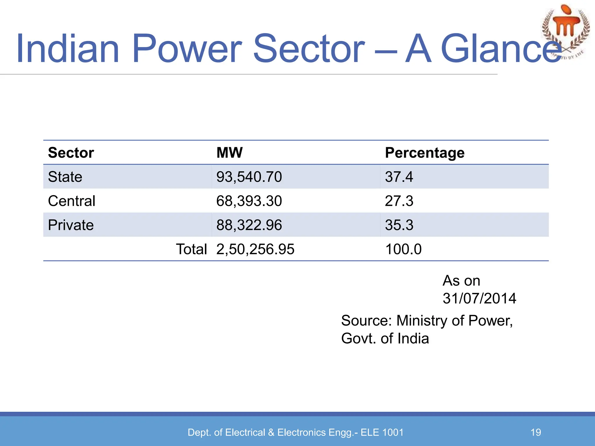 L25 - Electrical Power system components.pptx