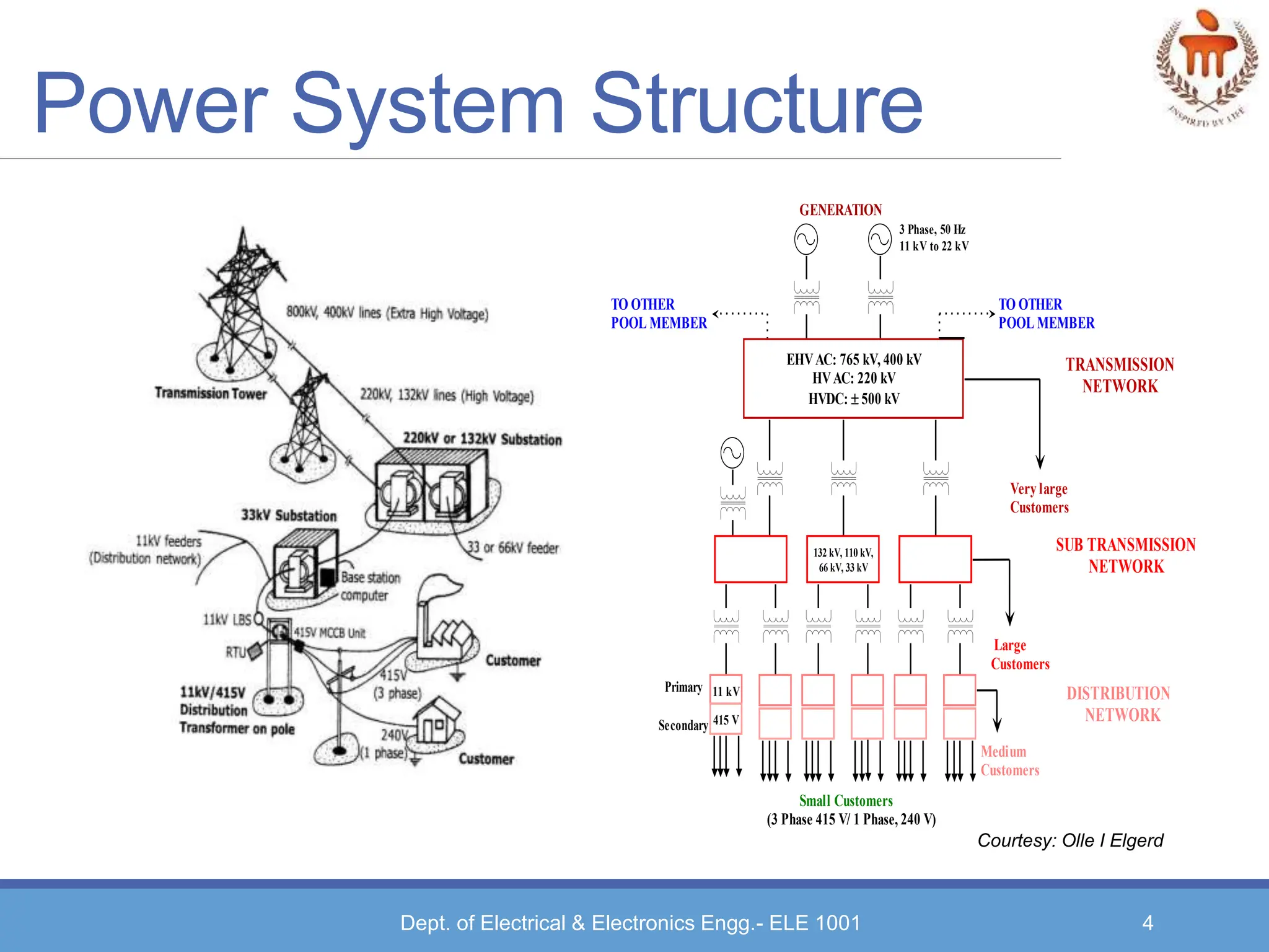 L25 - Electrical Power system components.pptx