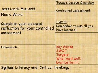 L25 swot analysis | PPTX