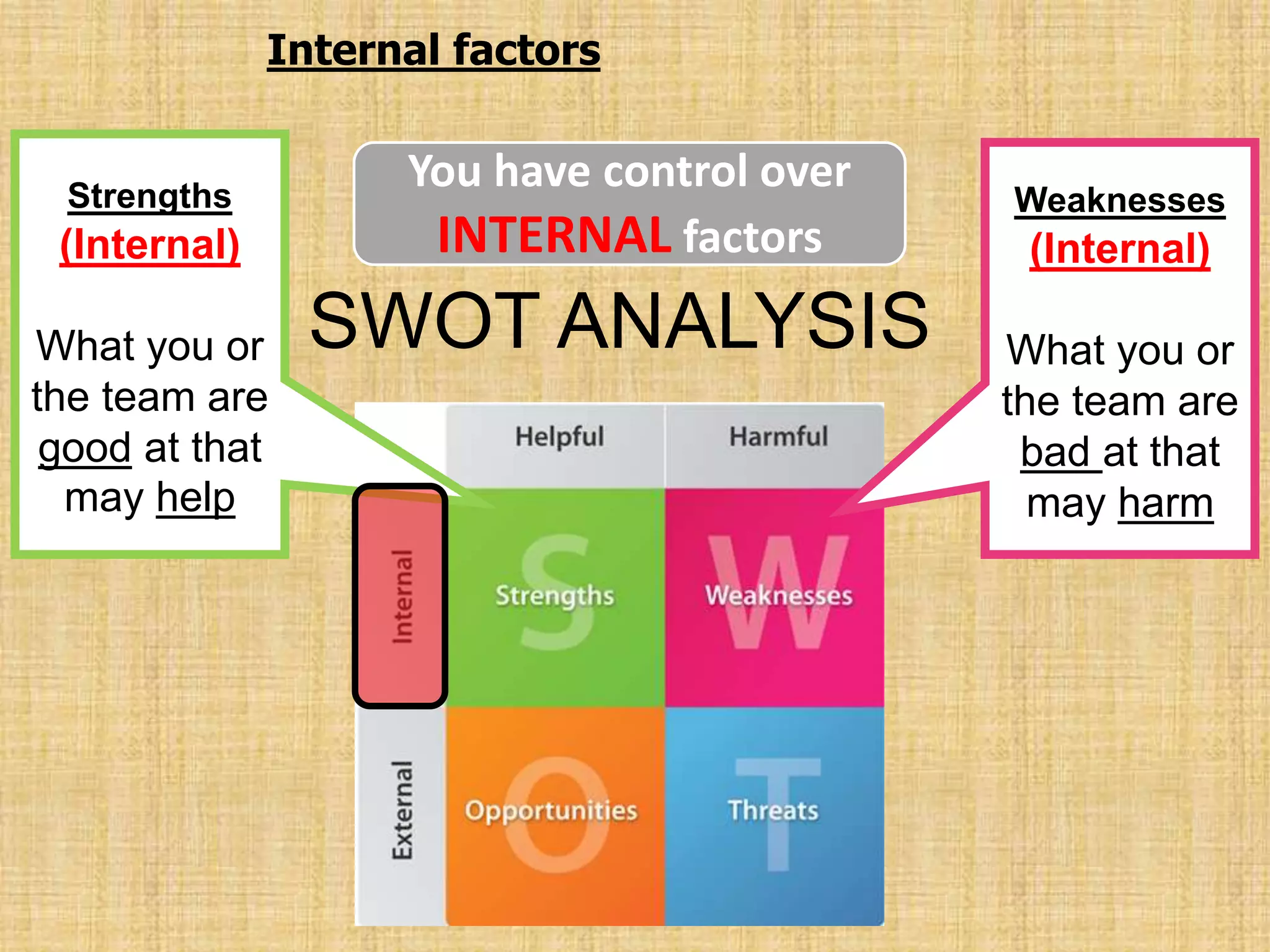 L25 swot analysis | PPTX
