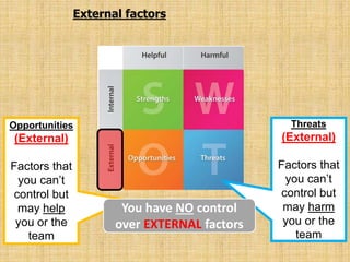 L25 swot analysis | PPTX