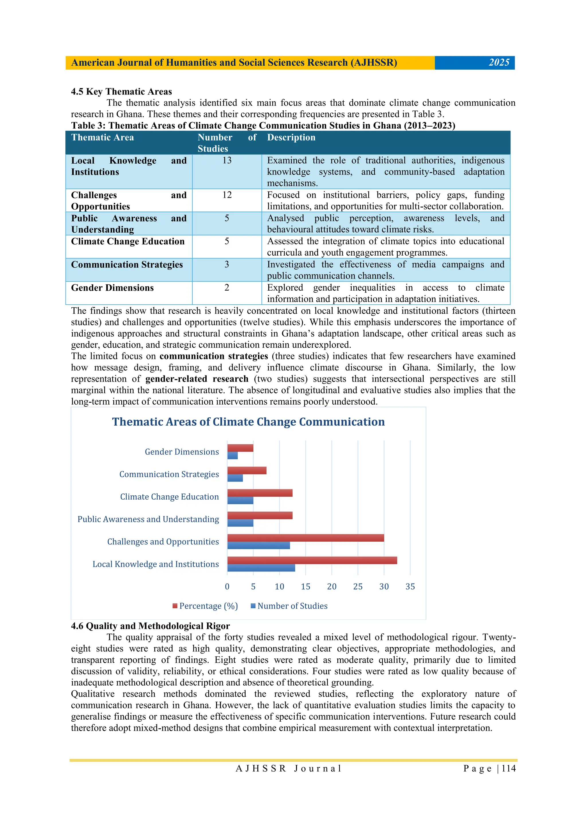Climate Change Communication in Ghana: A Systematic Review of a Decade ...