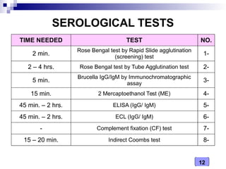 Medical Microbiology Laboratory (Brucella spp.) | PPT