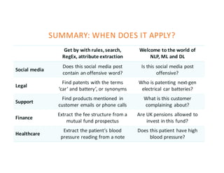 Natural Language Understanding at Scale with Spark-Native NLP, Spark ML, and TensorFlow with ...