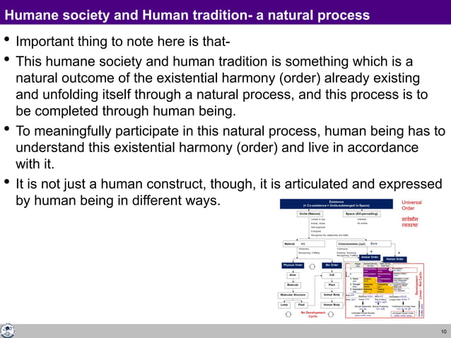 L 26 Holistic Development towards Humane Society & Traditiion v5.ppt