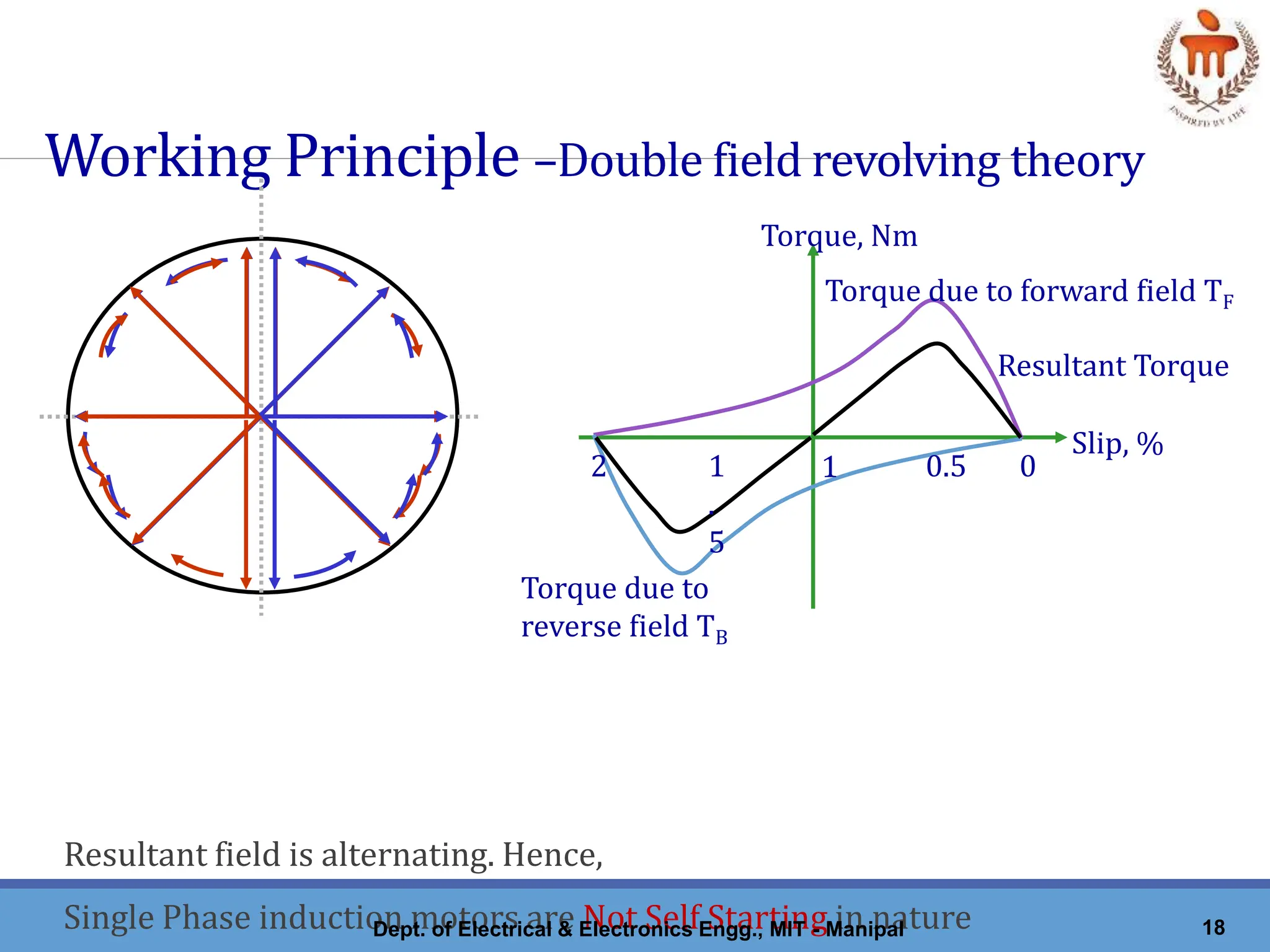 L27 - Basic Electric theory - AC motors.pptx