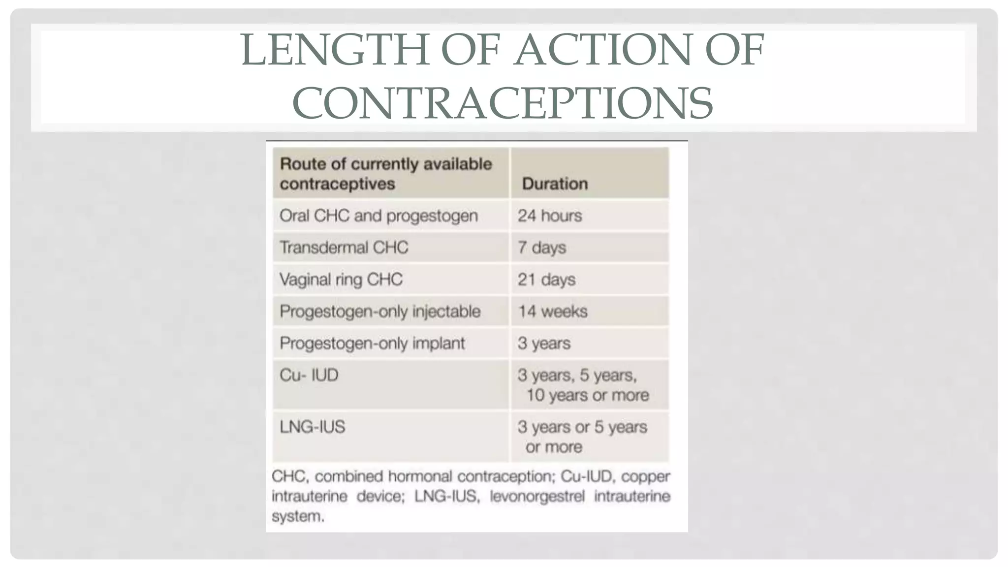 L41 Methods of Contraception | PPT