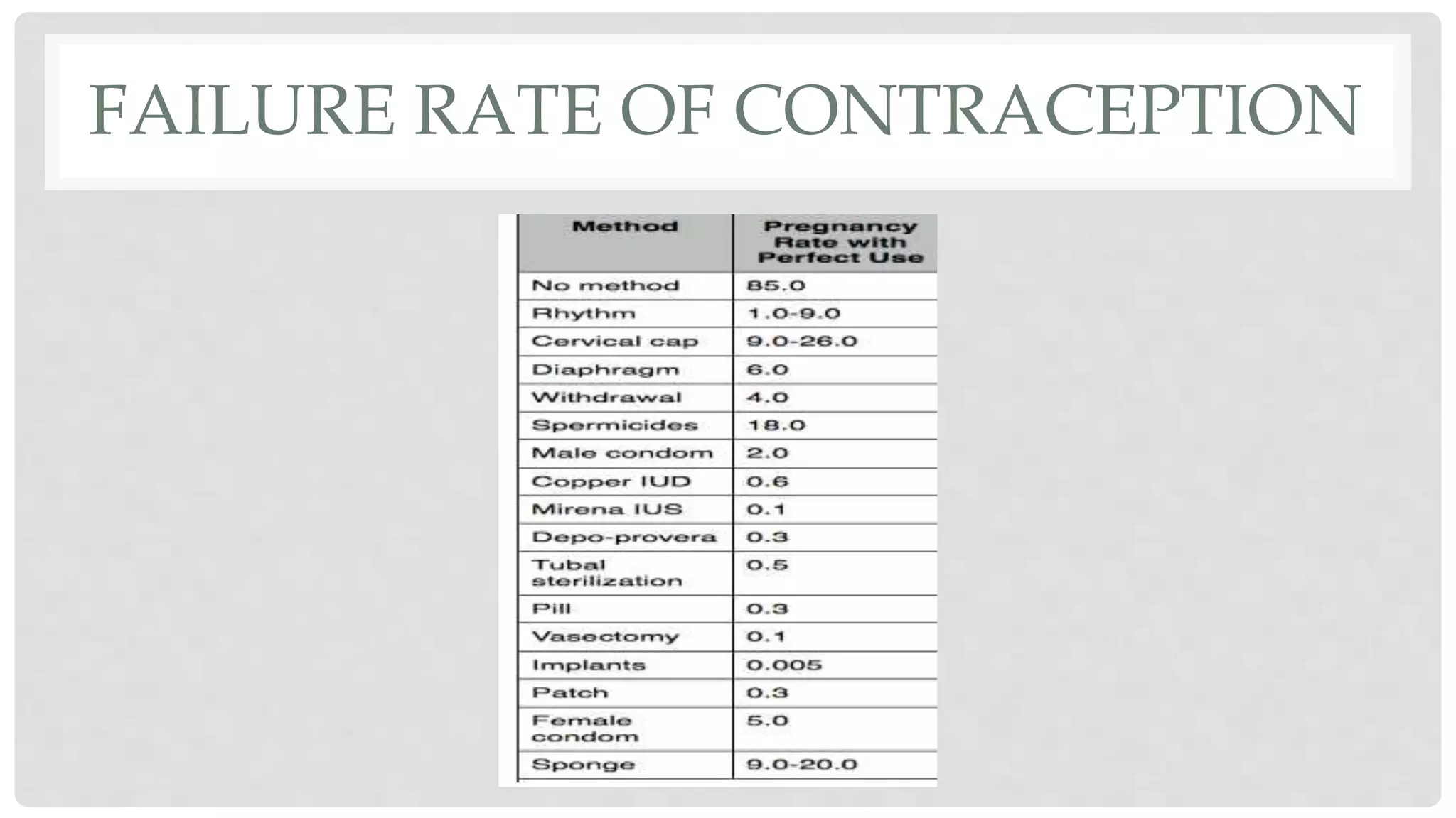 L41 Methods of Contraception | PPT