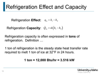 L29 - Vapor Compression Refrigeration.pptx | Physics | Science