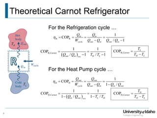 L29 - Vapor Compression Refrigeration.pptx | Physics | Science