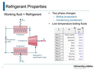L29 - Vapor Compression Refrigeration.pptx | Physics | Science