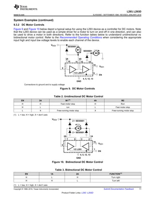 Datasheet IC L293 | PDF