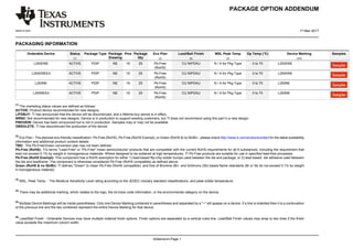 Datasheet IC L293 | PDF