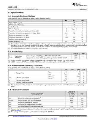 Datasheet IC L293 | PDF