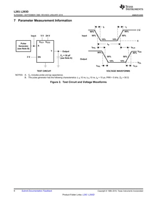 Datasheet IC L293 | PDF