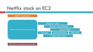 Netflix cloud architecture...continued | PPT