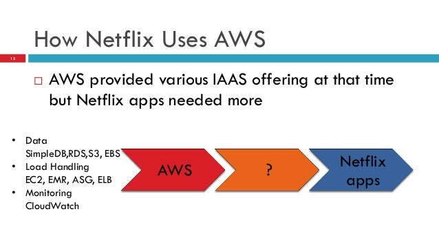 Netflix cloud architecture...continued
