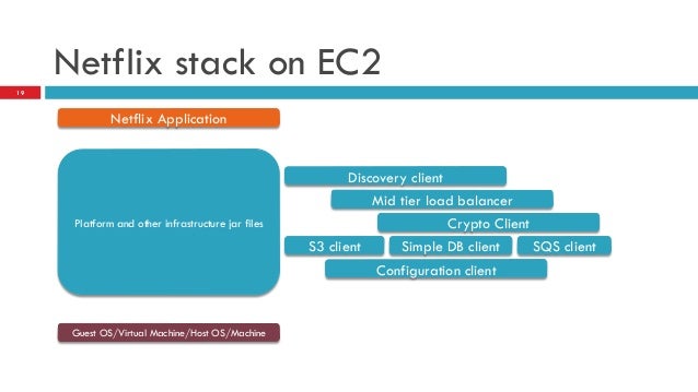 Netflix cloud architecture...continued