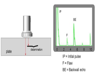 L29 ultrasonic testing principle | PPTX
