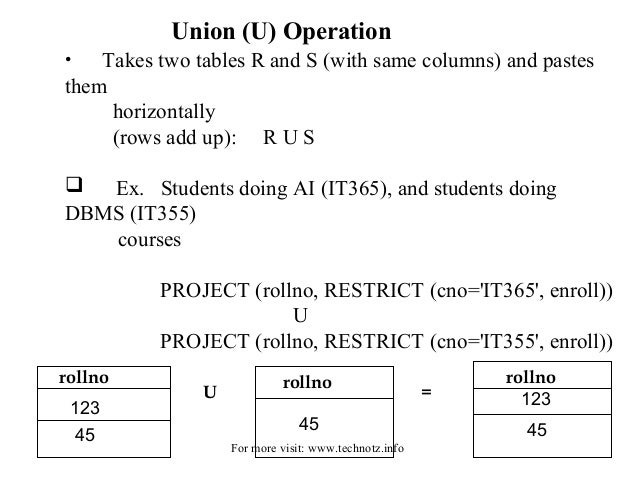 DBMS : Relational Algebra