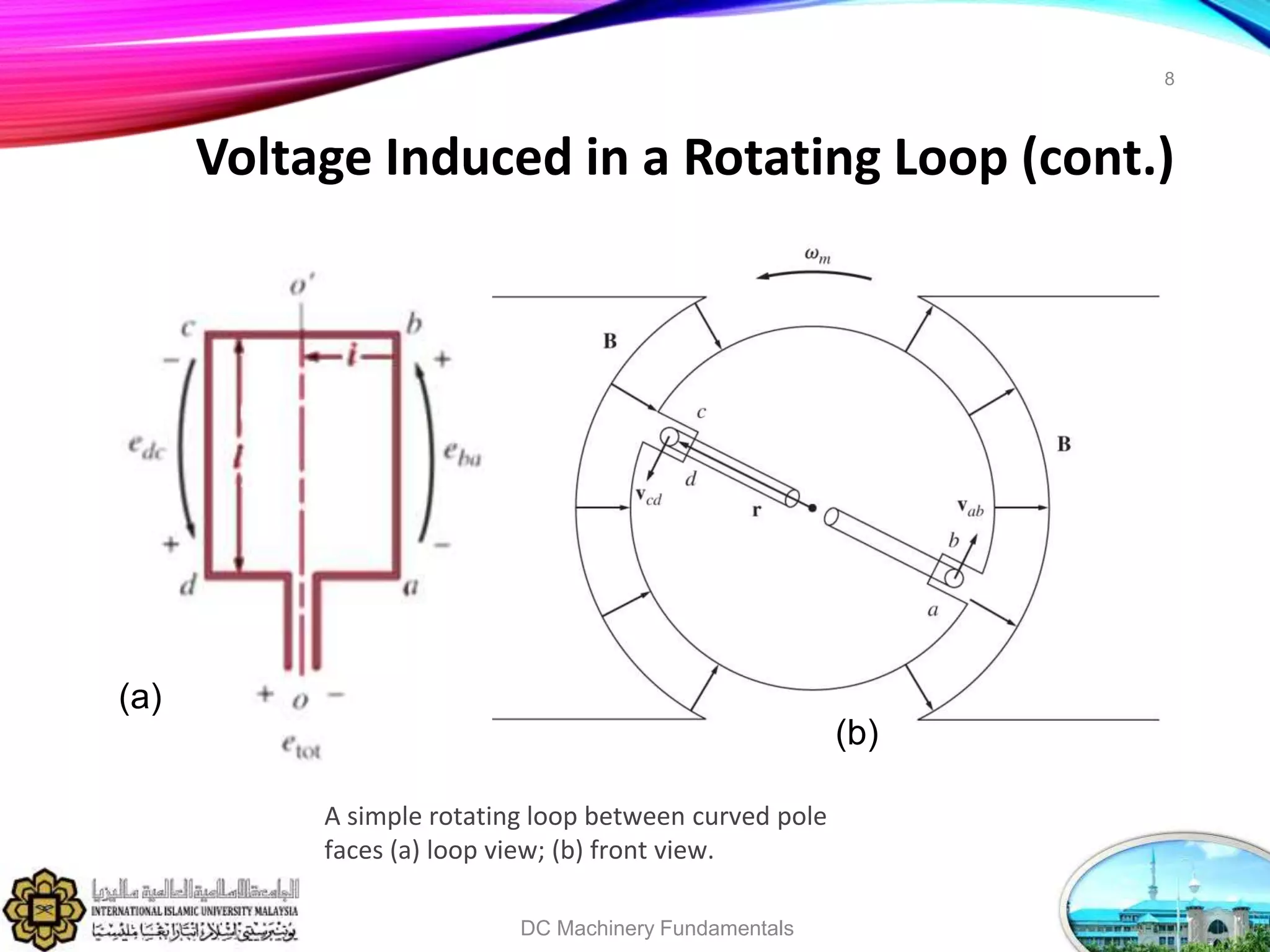 DC Machinery Fundamentals | PPTX