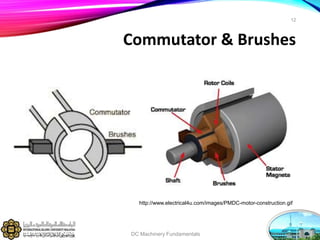 DC Machinery Fundamentals | PPTX