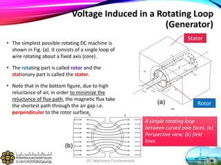 DC Machinery Fundamentals | PPTX