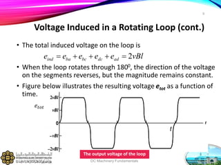 DC Machinery Fundamentals | PPTX