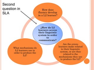 L2 acquisition | PPT