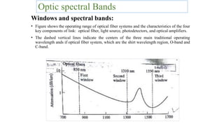 Advantages of Optical Fibers | PPTX