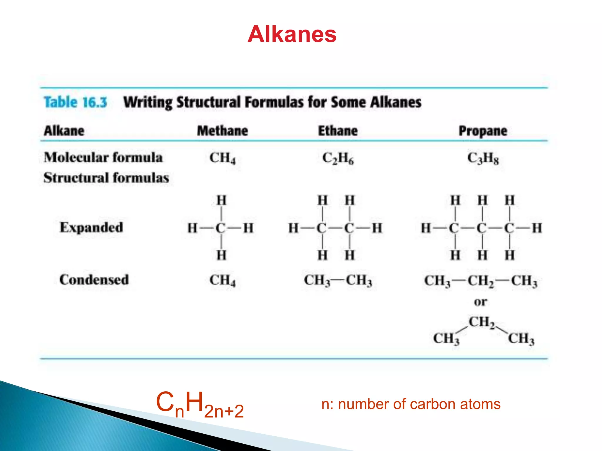 alkanes | PPTX
