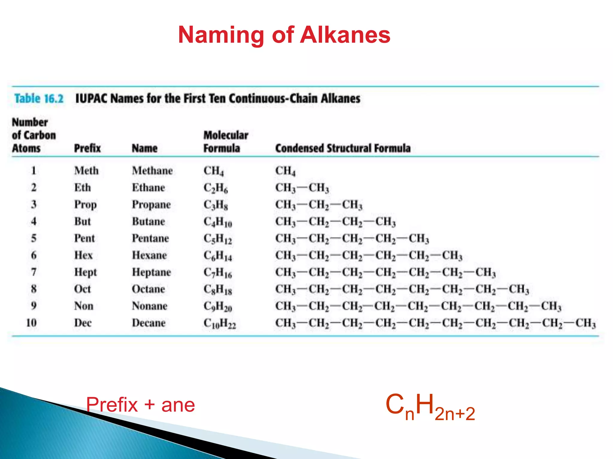alkanes | PPTX