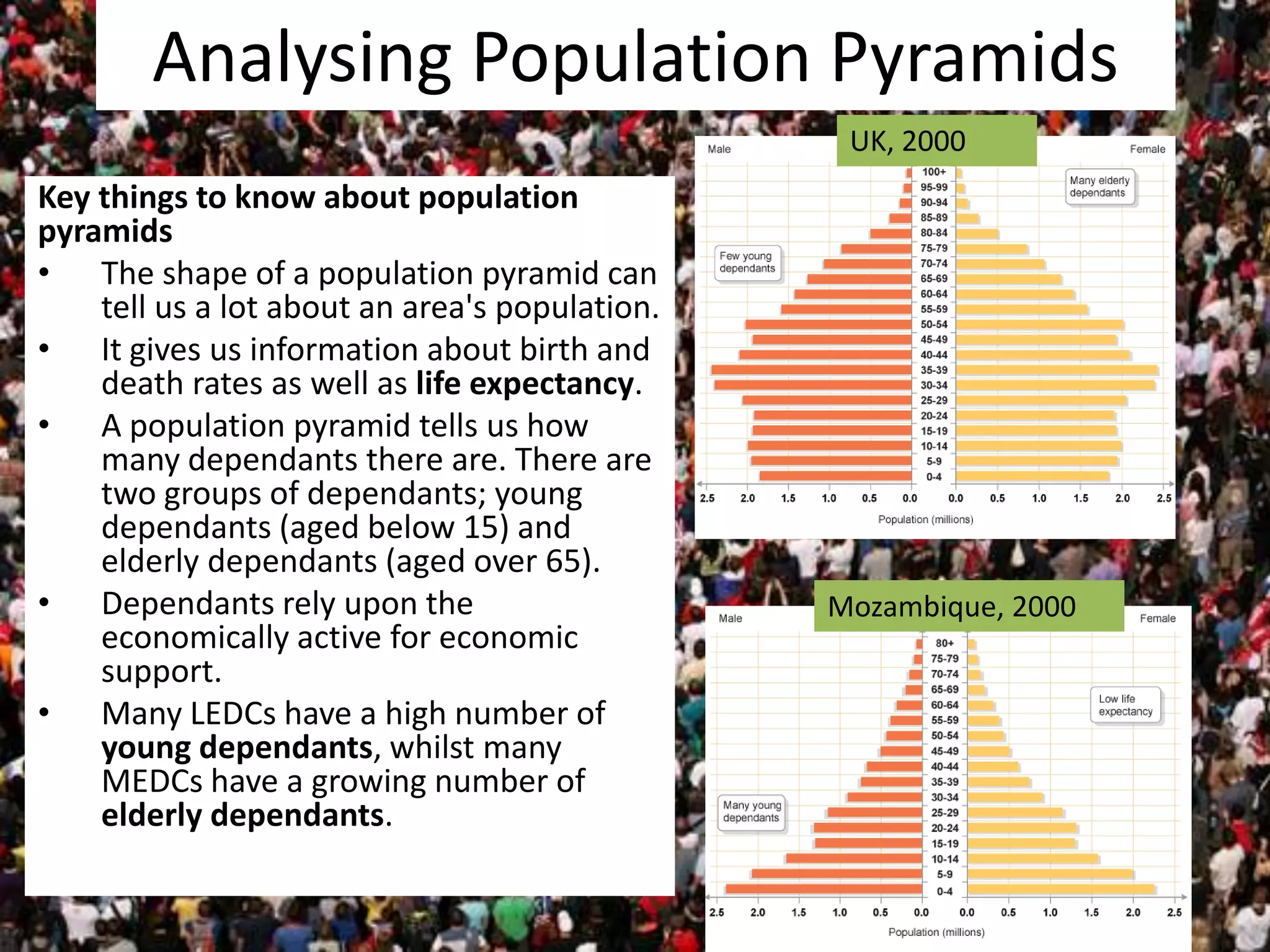 L2 ap factors affecting population growth | PPT
