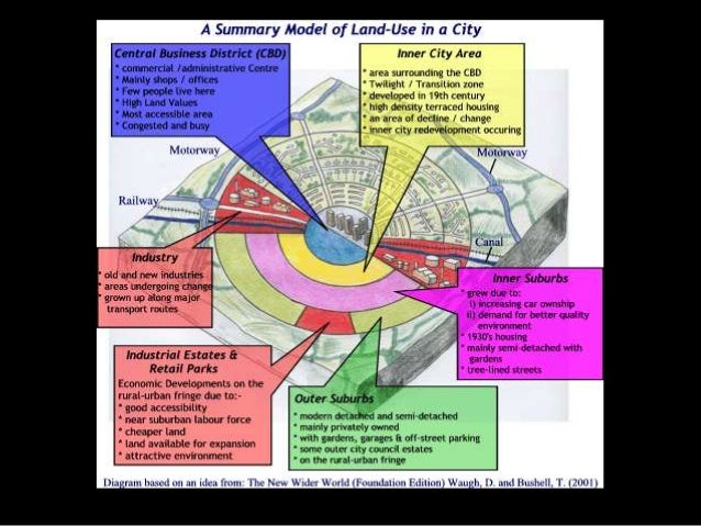 iGCSE Settlement - Case Studies - Revision Cards in IGCSE Geography