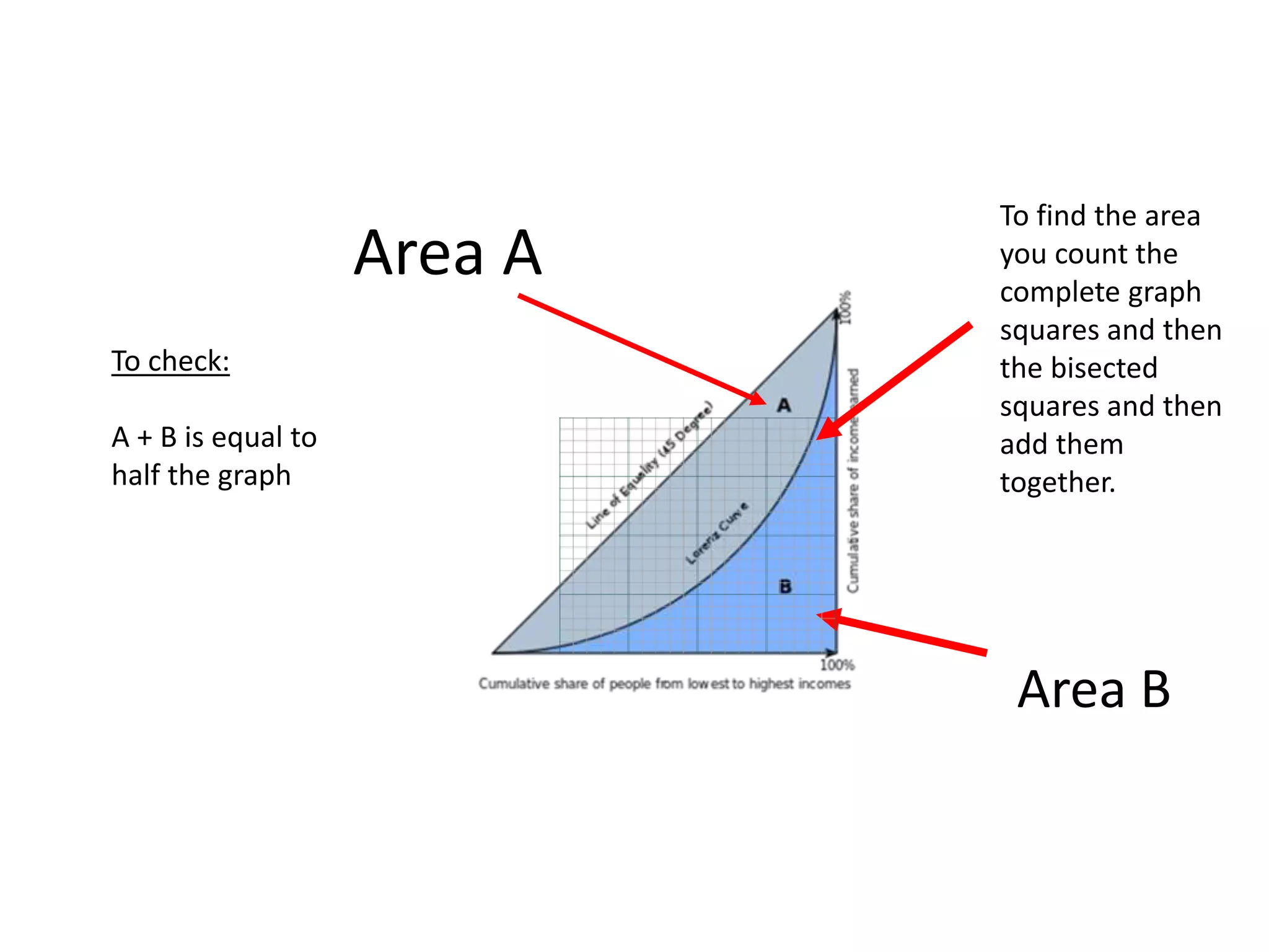 L2 ap plotting the lorenz curve | PPTX