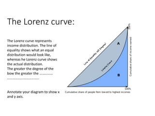 L2 ap plotting the lorenz curve | PPTX | Geography | Science