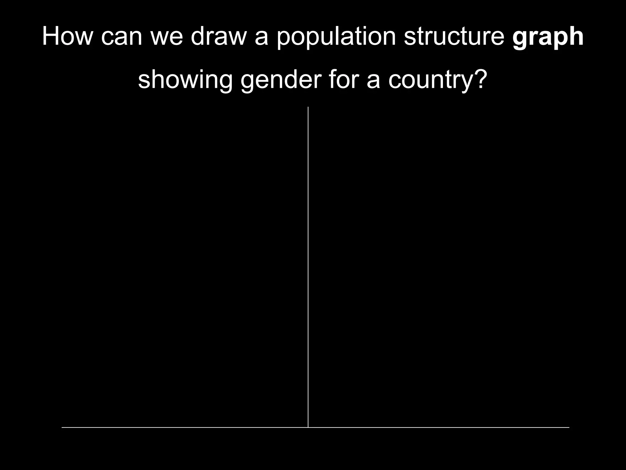 L2 ap population pyramids | PPTX | Geography | Science