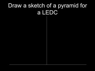 L2 ap population pyramids | PPTX | Geography | Science