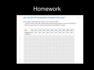 L2 ap population pyramids | PPTX | Geography | Science