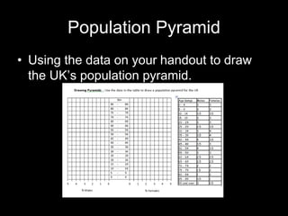 L2 ap population pyramids | PPTX