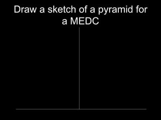 L2 ap population pyramids | PPTX | Geography | Science