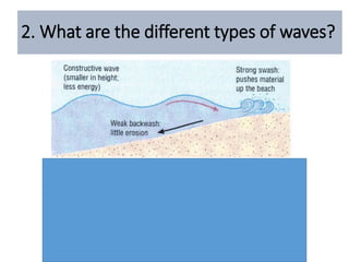 L2 ap waves geology | PPT