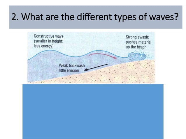 L2 ap waves geology | PPT