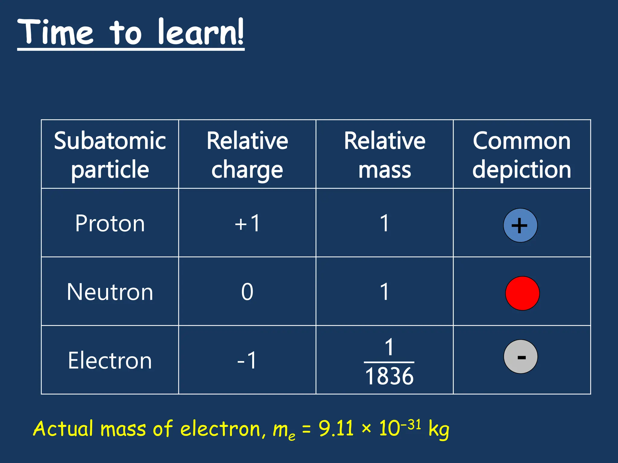 L2 atomic structure for year 10 gcse chemistry | PPTX